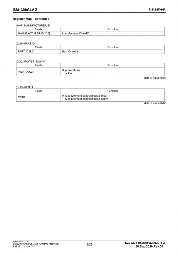 BM1390GLV-ZTR datasheet page 8