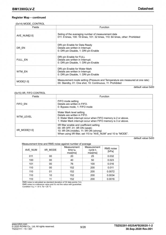 BM1390GLV-ZTR datasheet page 9