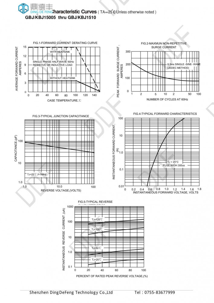 GBJ1510 series datasheet page 2