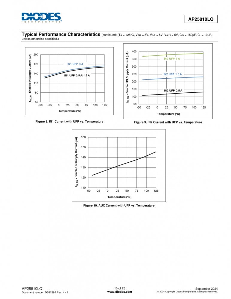 AP25810LQDFZ20-13 datasheet page 10
