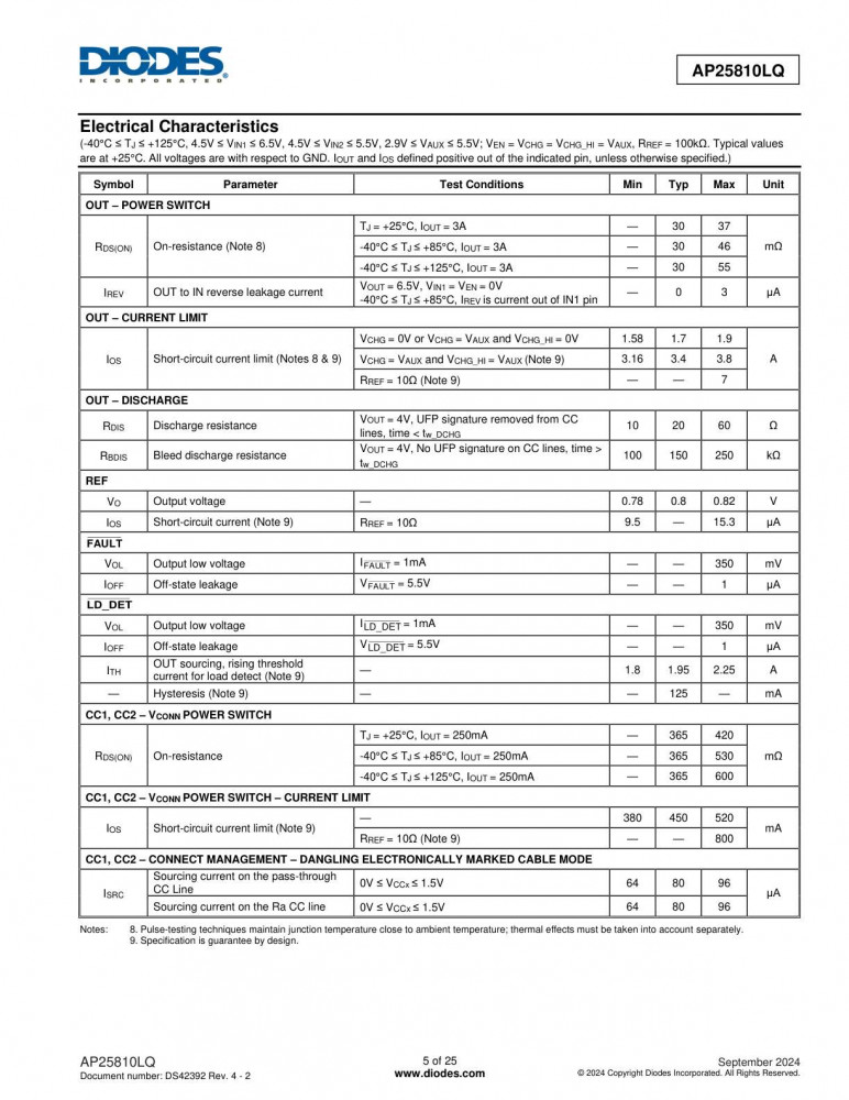 AP25810LQDFZ20-13 datasheet page 5