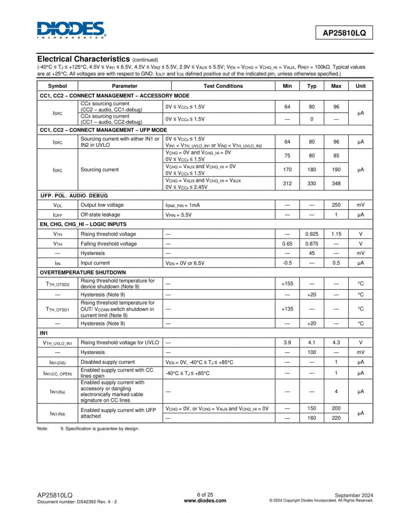 AP25810LQDFZ20-13 datasheet page 6