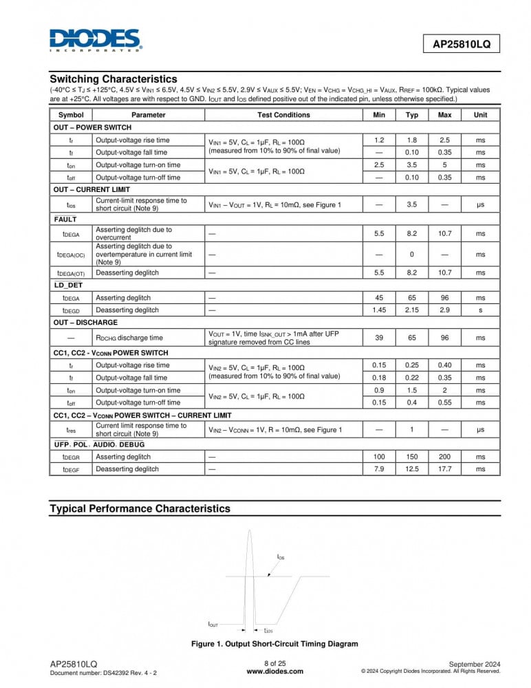 AP25810LQDFZ20-13 datasheet page 8