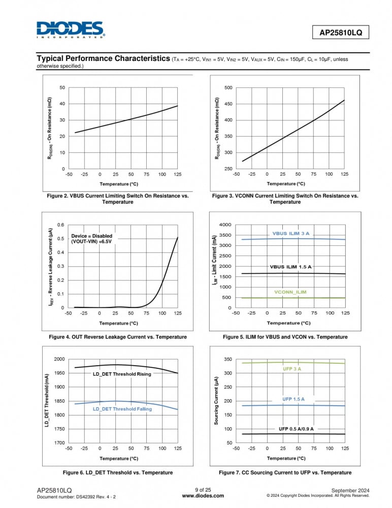 AP25810LQDFZ20-13 datasheet page 9