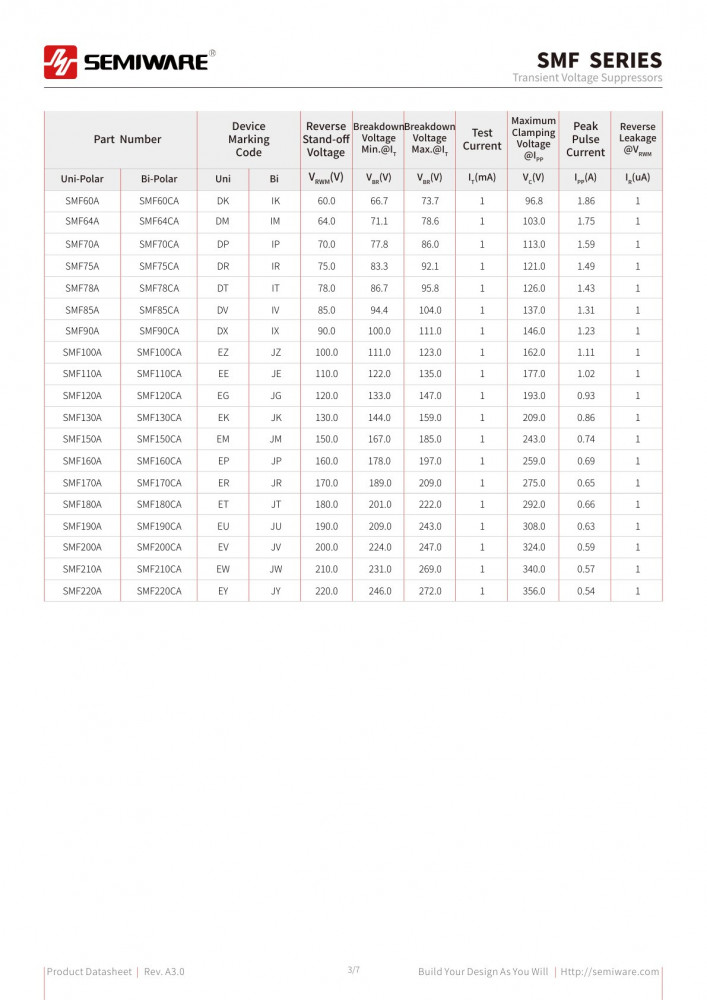 SEMIWARE SMF20CA datasheet page 3