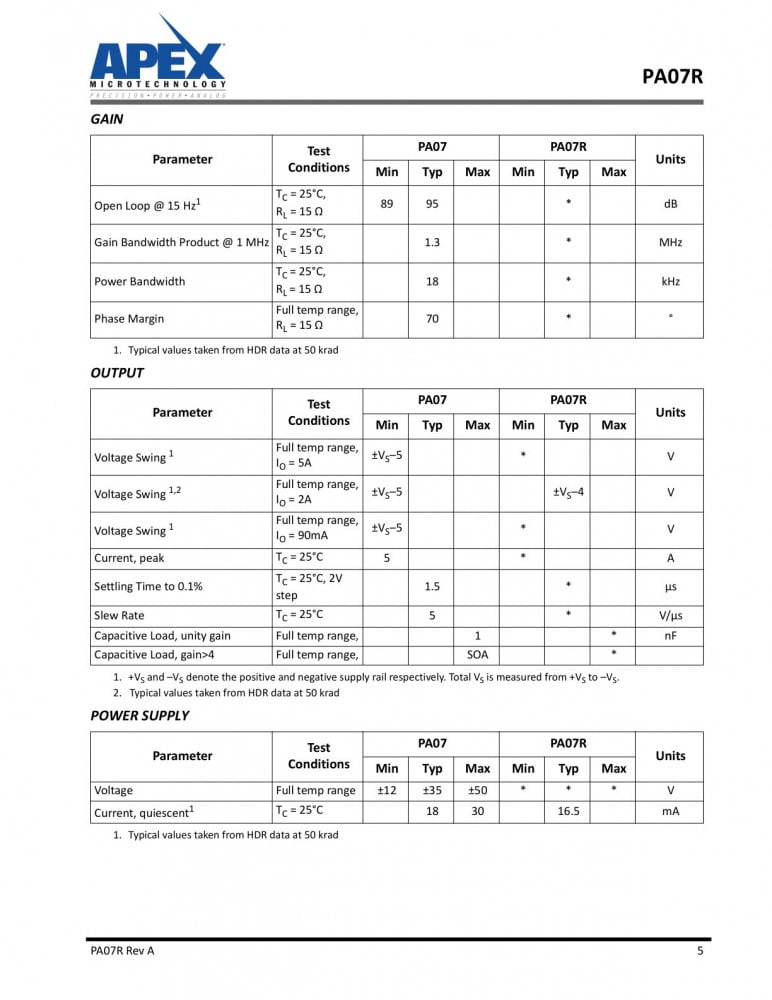 PA07R datasheet page 5