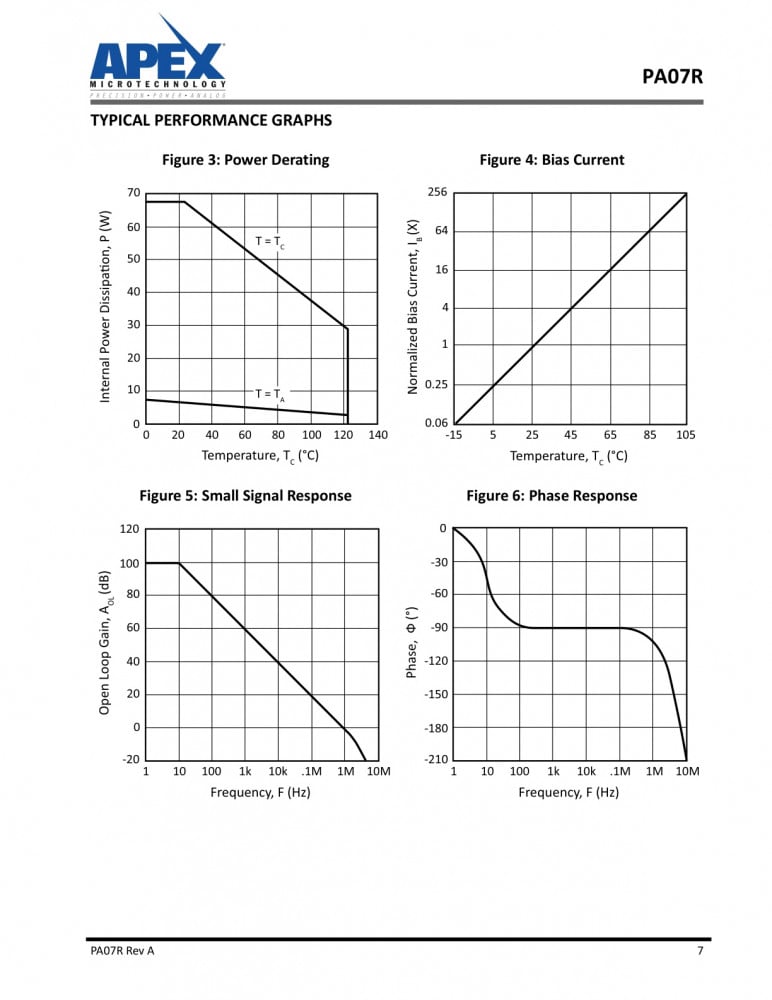PA07R datasheet page 7