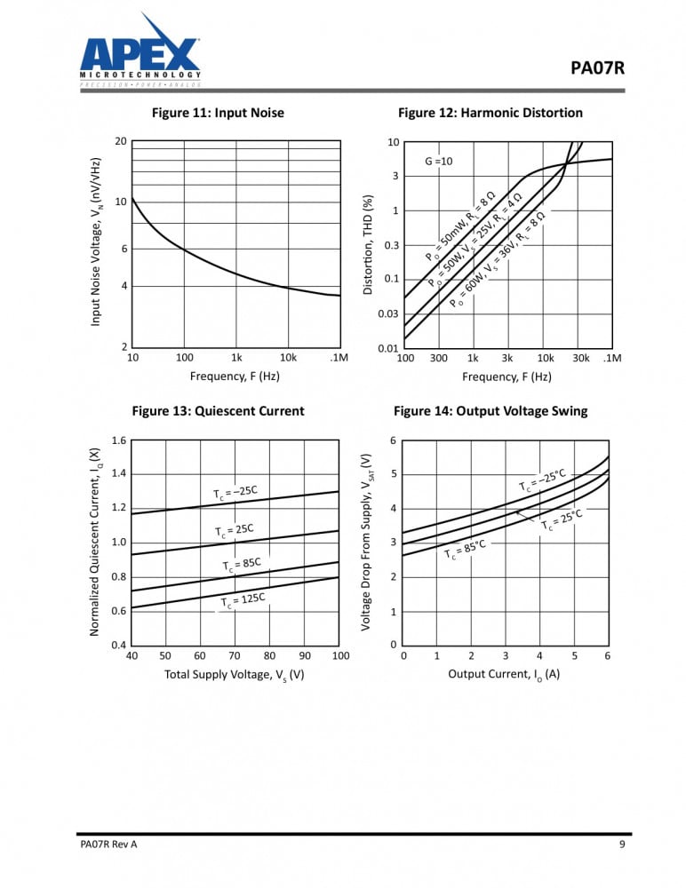 PA07R datasheet page 9