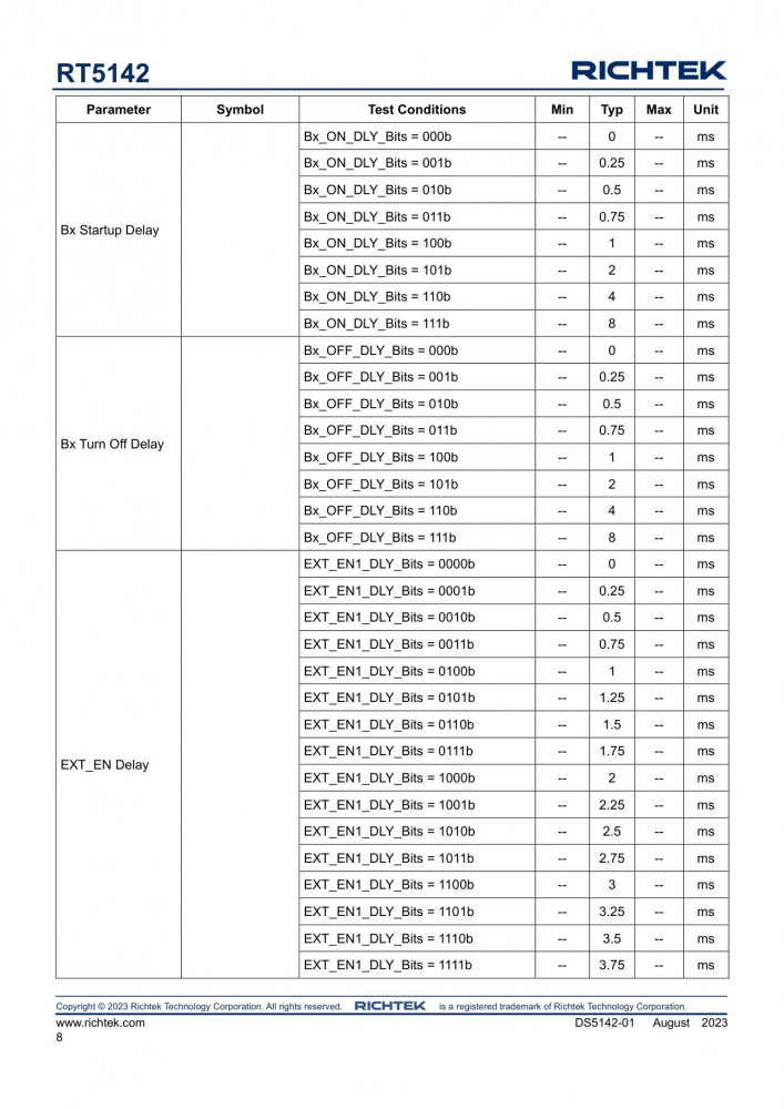 RT5142 datasheet page 8