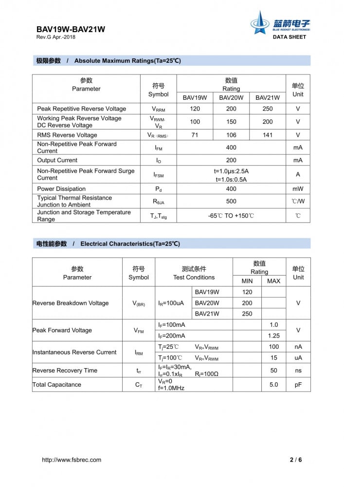 BAV21W datasheet page 2