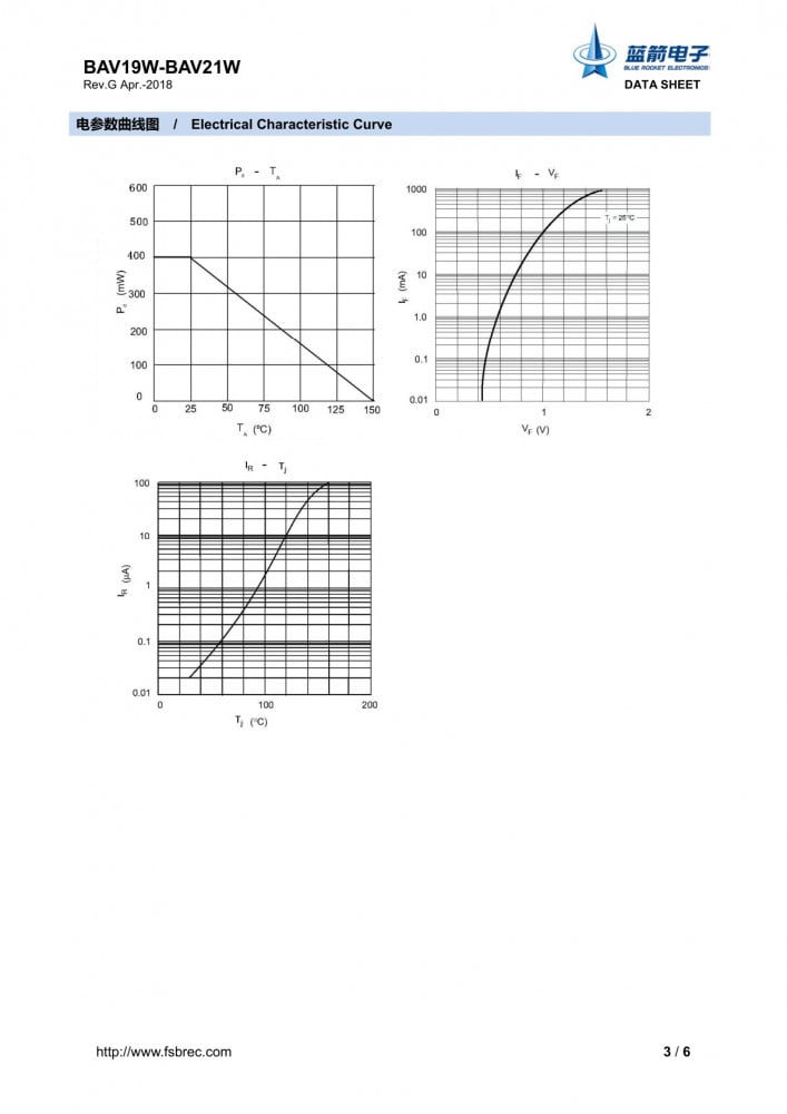 BAV21W datasheet page 3