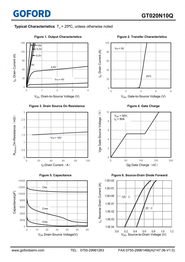 GT020N10Q datasheet page 4
