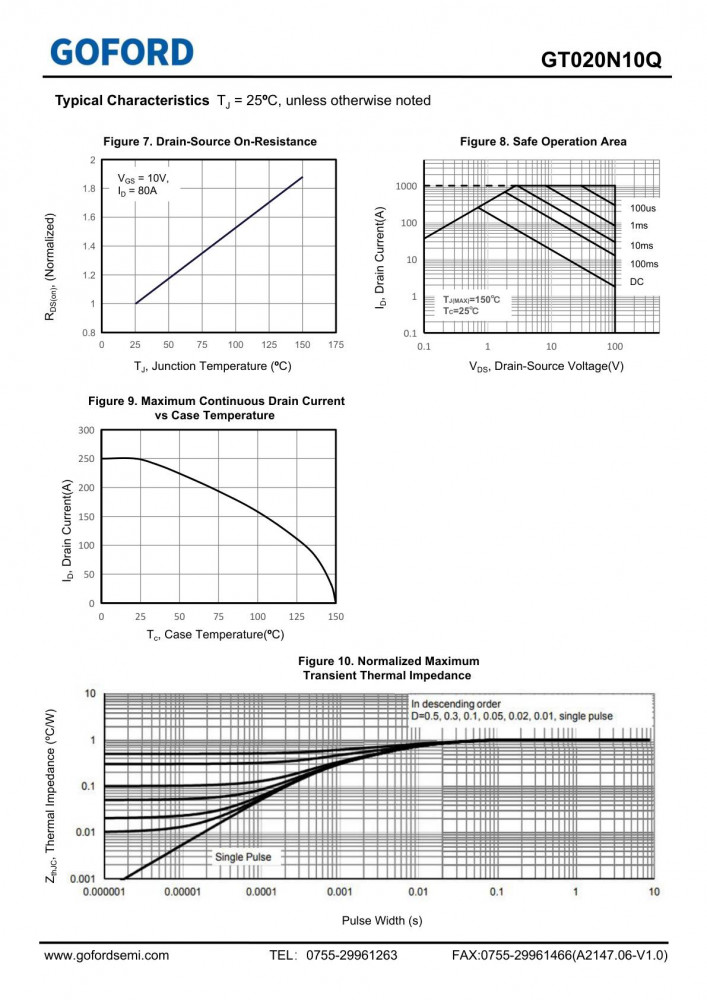 GT020N10Q datasheet page 5
