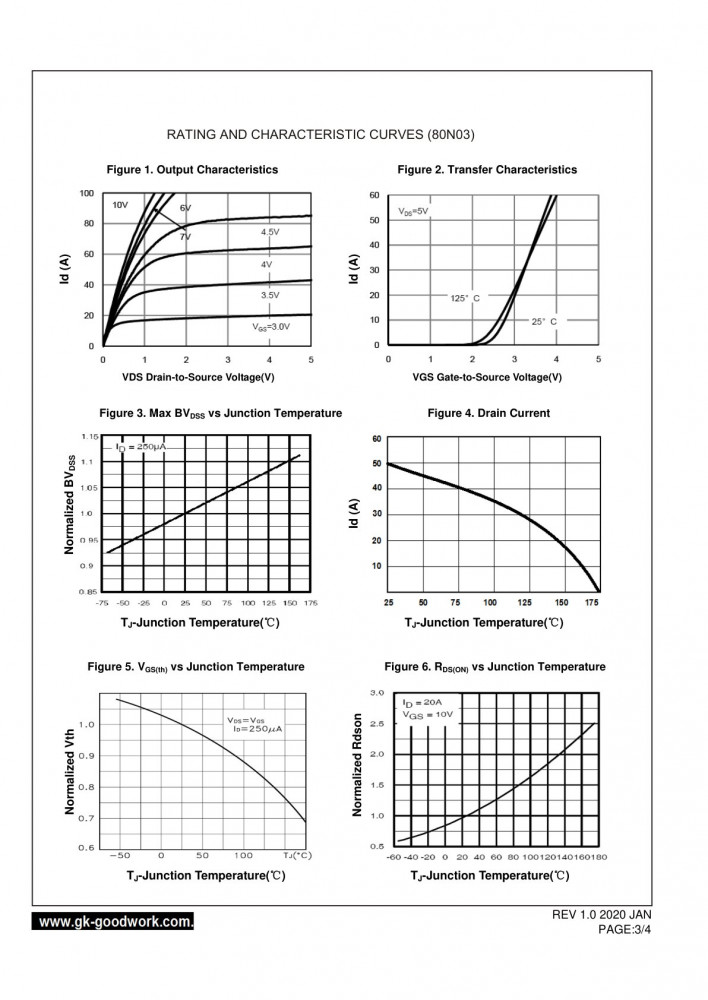 80N03 datasheet page 3
