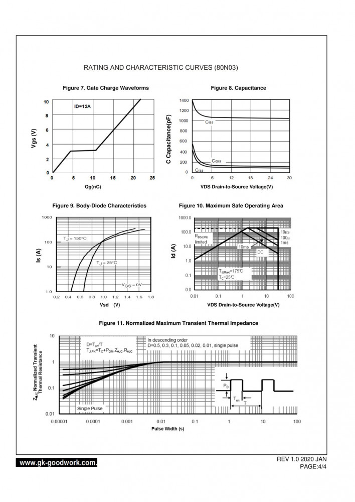 80N03 datasheet page 4