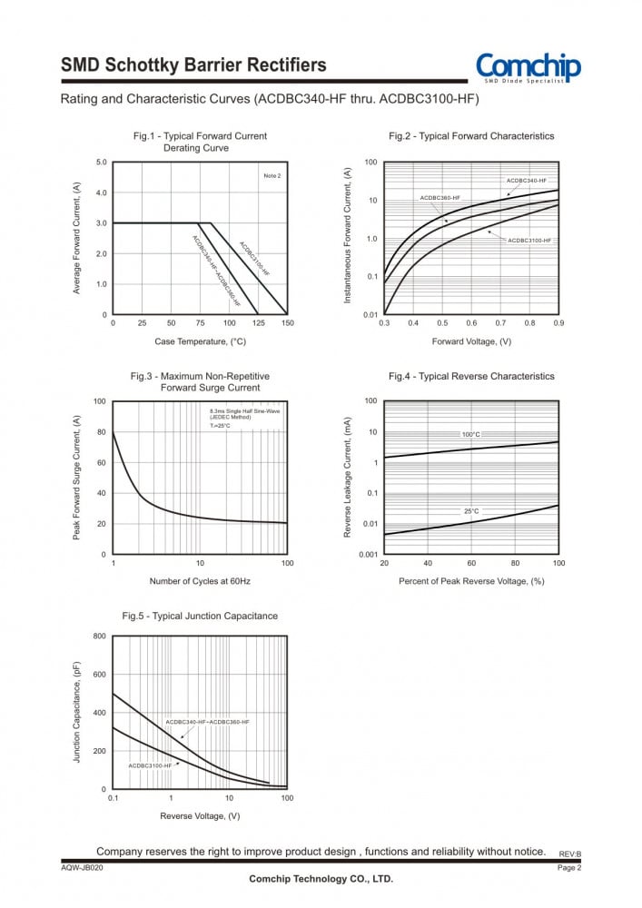 ACDBC340-HF datasheet page 2