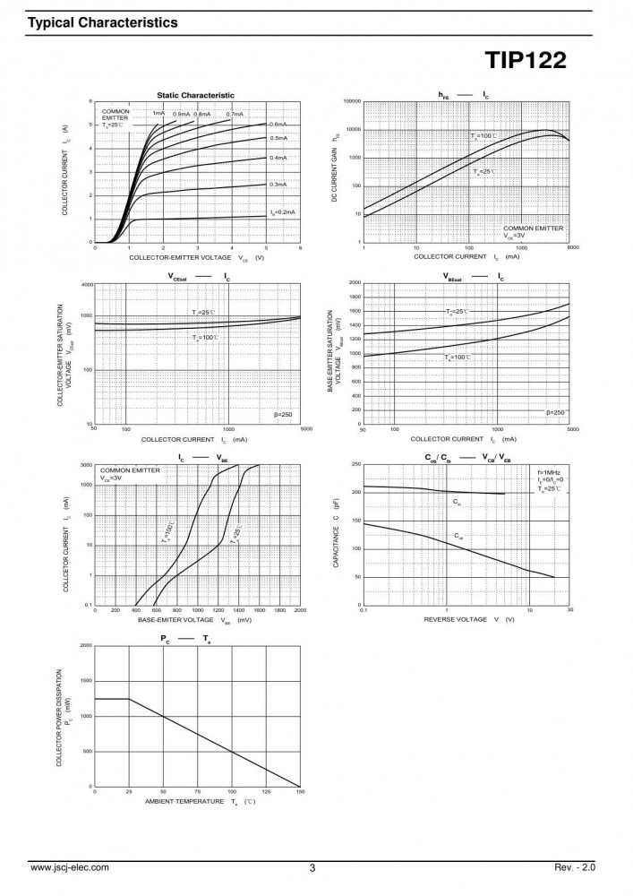 TIP122-TU datasheet page 3