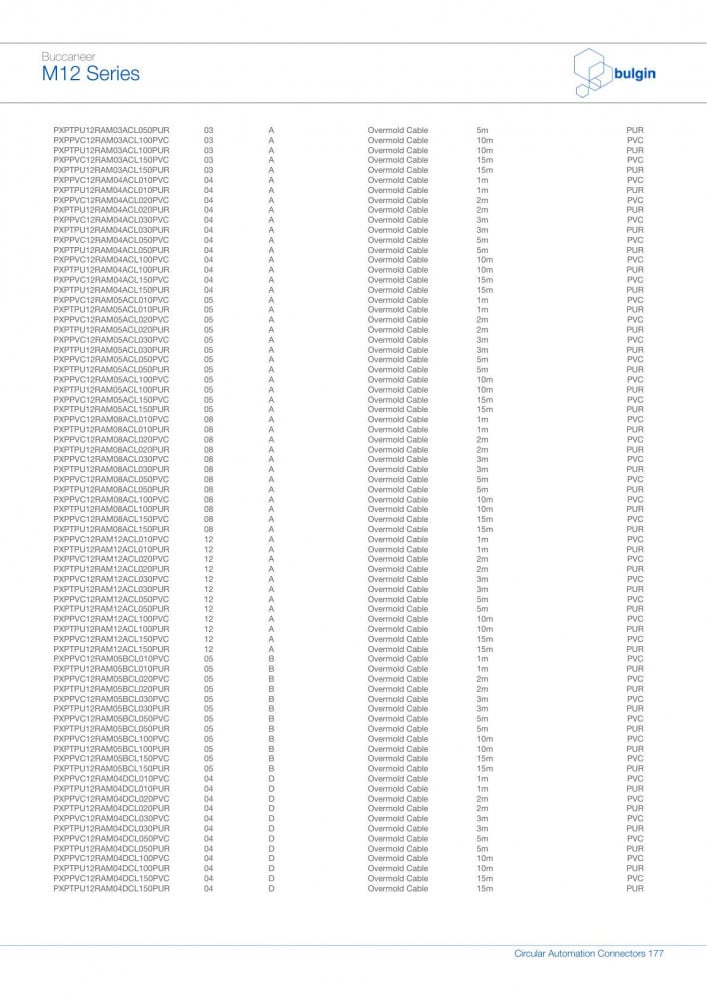 Bulgin M12 documentation page 9