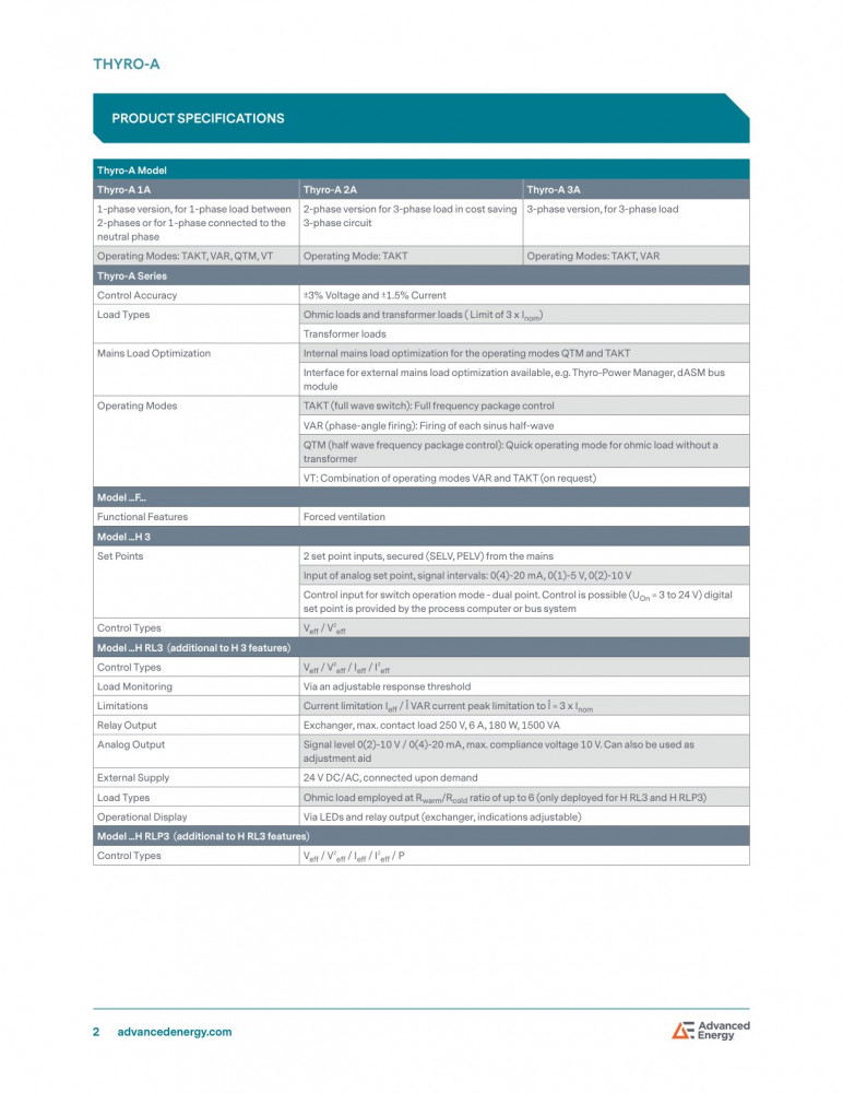 Thyro-A+ product document page 2