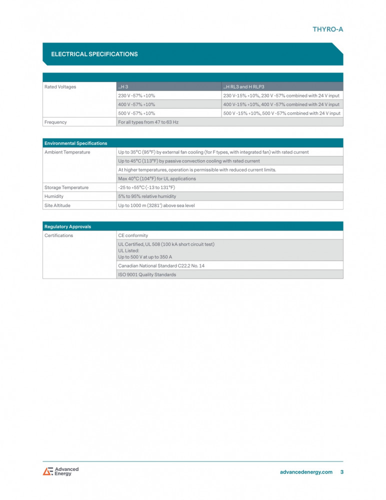 Thyro-A+ product document page 3