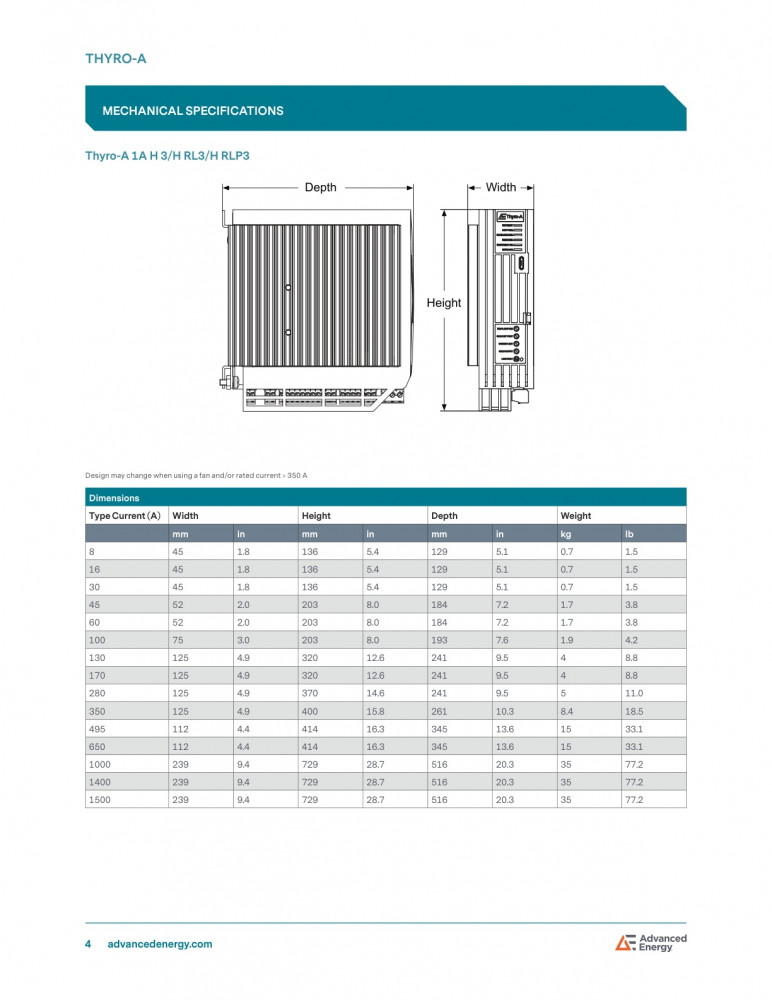 Thyro-A+ product document page 4