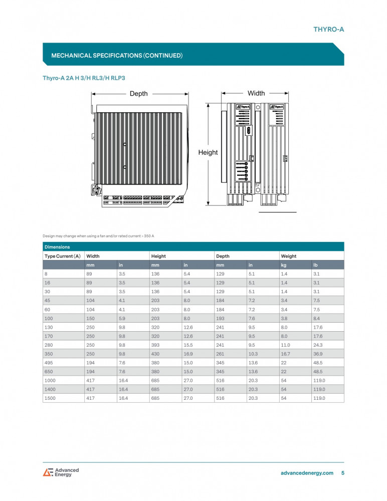 Thyro-A+ product document page 5