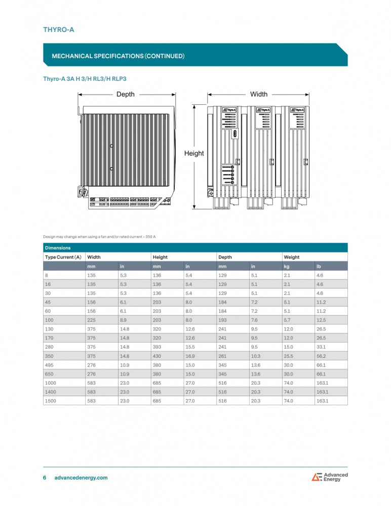 Thyro-A+ product document page 6