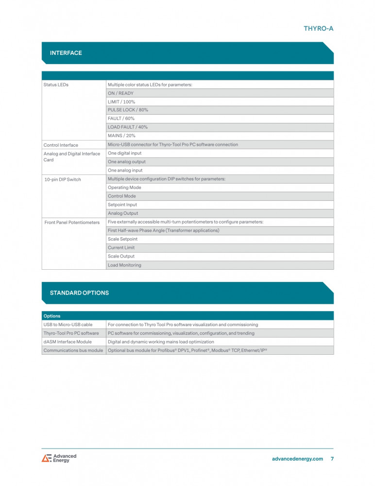 Thyro-A+ product document page 7