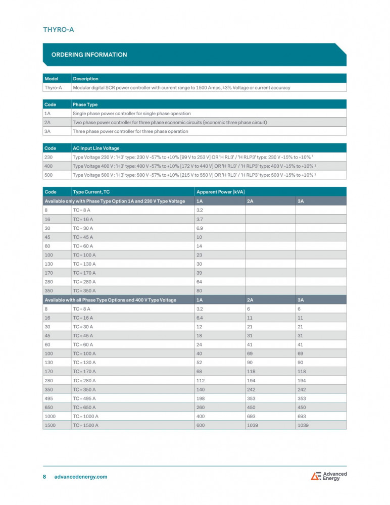 Thyro-A+ product document page 8