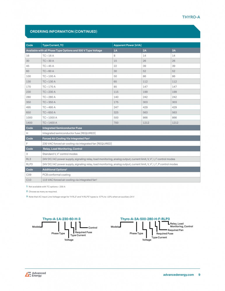 Thyro-A+ product document page 9