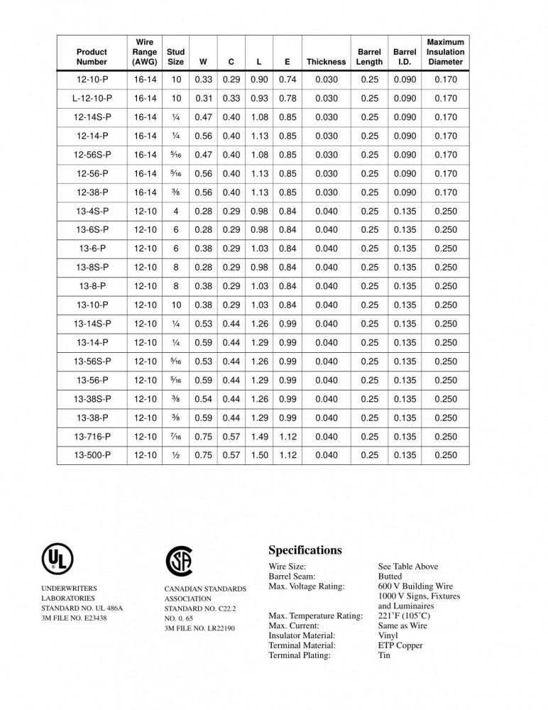3M 94733 datasheet page 2