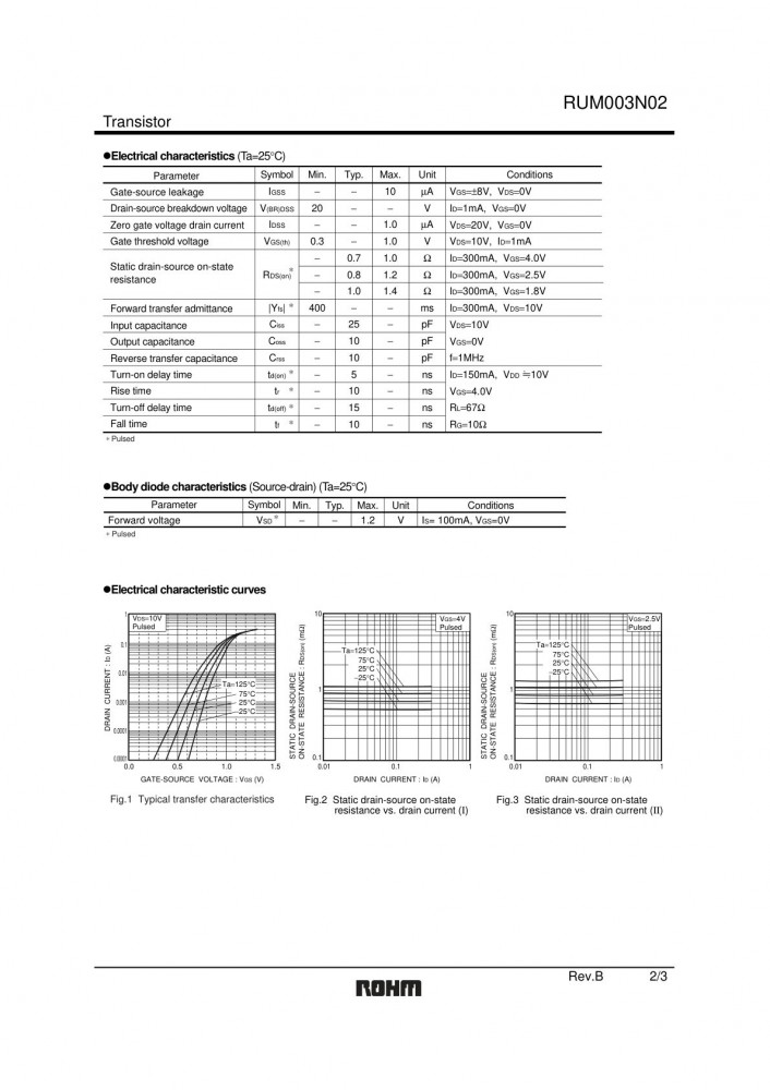 ROHM RUM003N02T2L technical document page 2