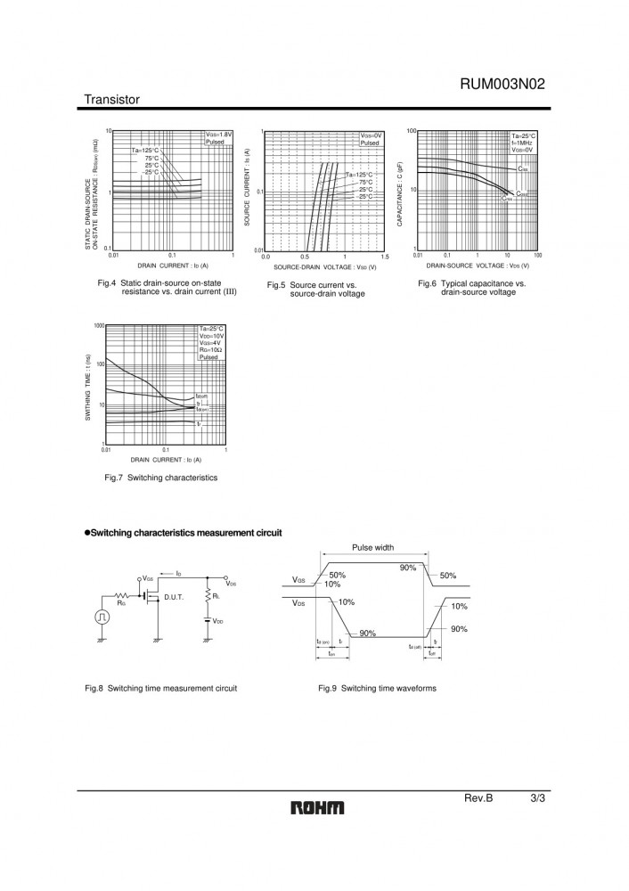 ROHM RUM003N02T2L technical document page 3