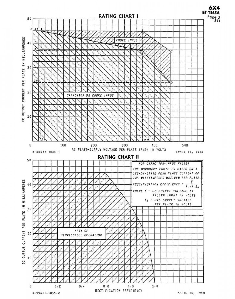 NOS-6X4-SER-D-GETTER technical document page 3