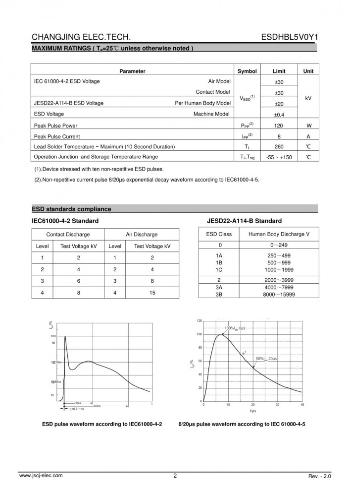 ESDHBL5V0Y1 datasheet page 2