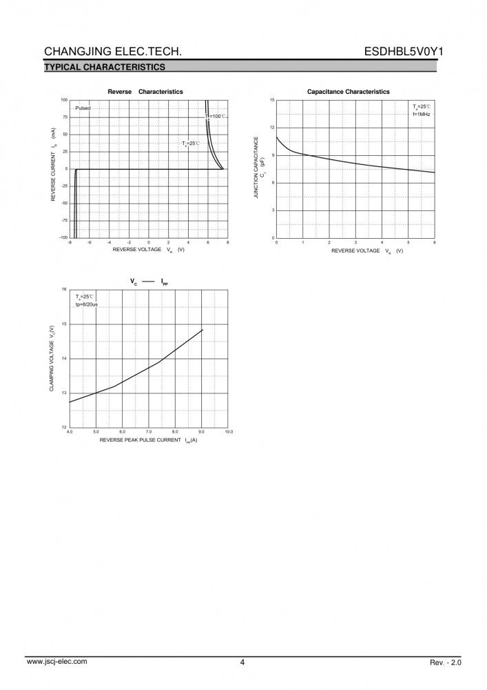 ESDHBL5V0Y1 datasheet page 4