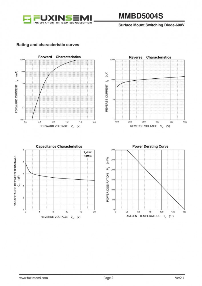 MMBD5004S technical document page 2