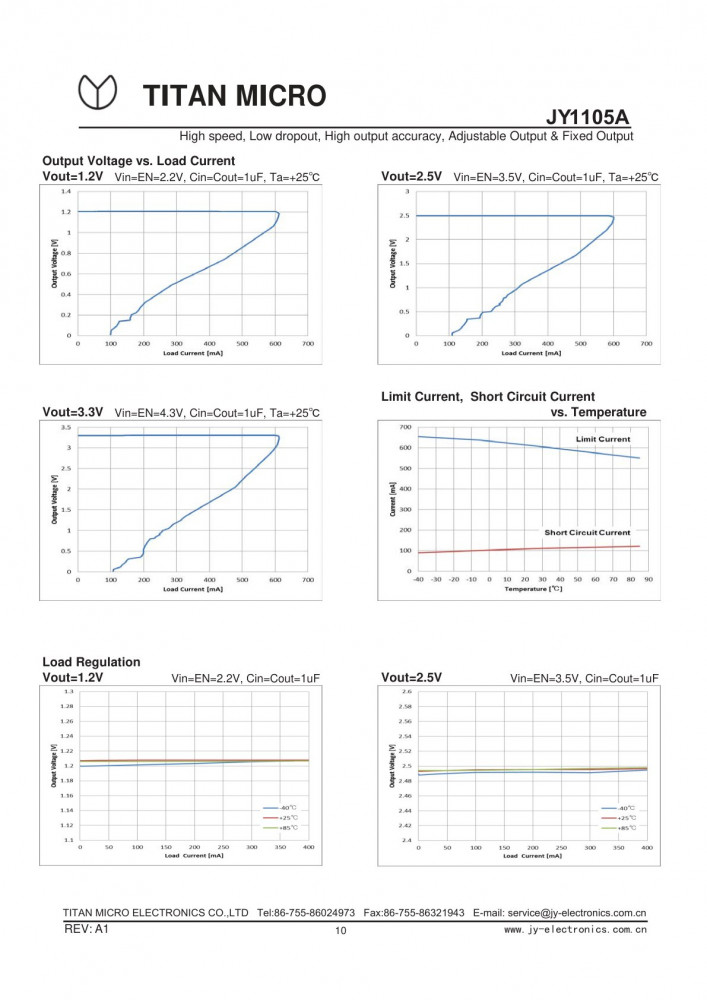 JY1105A datasheet page 10
