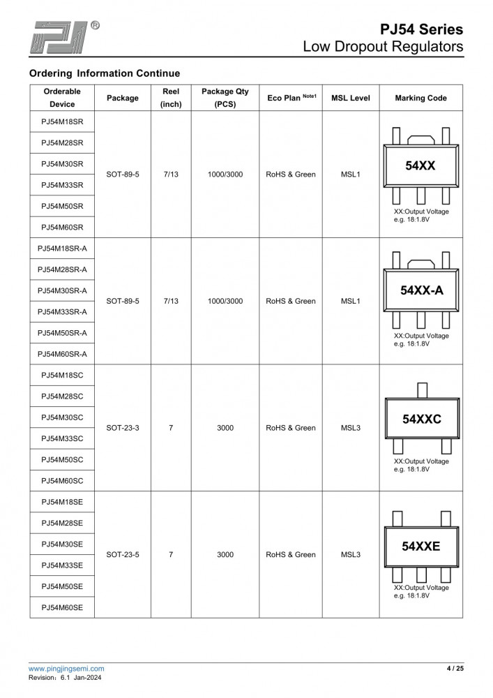 PJ54 datasheet page 4