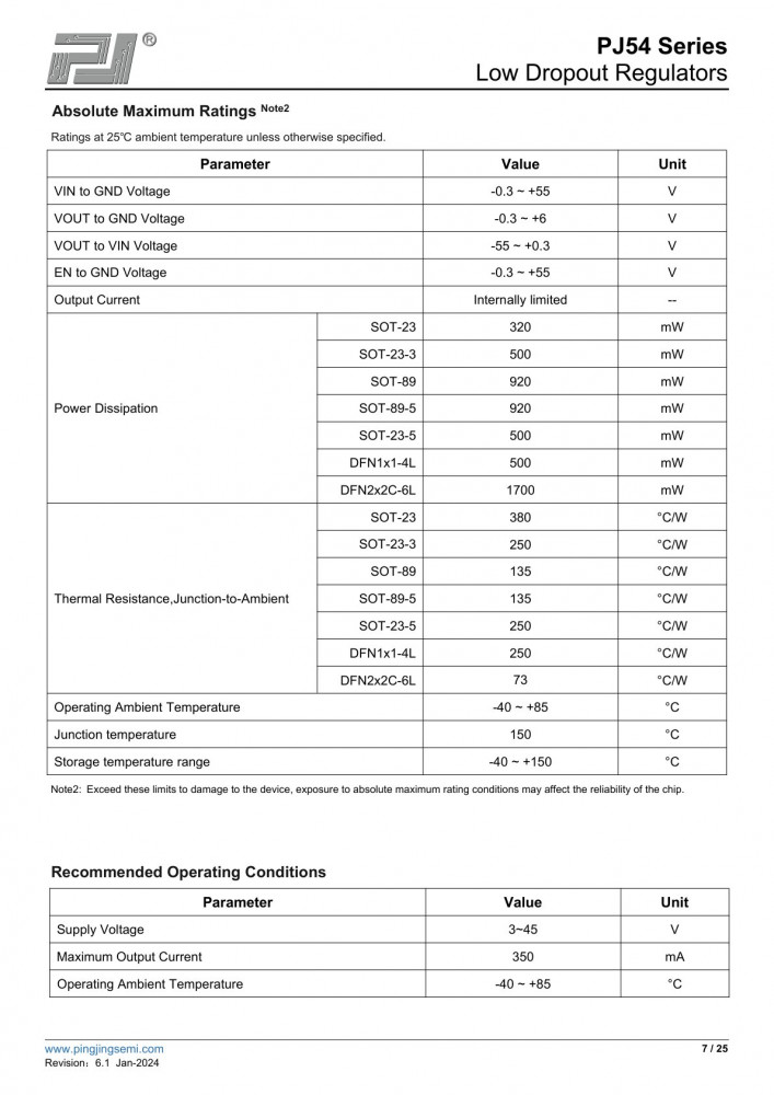 PJ54 datasheet page 7