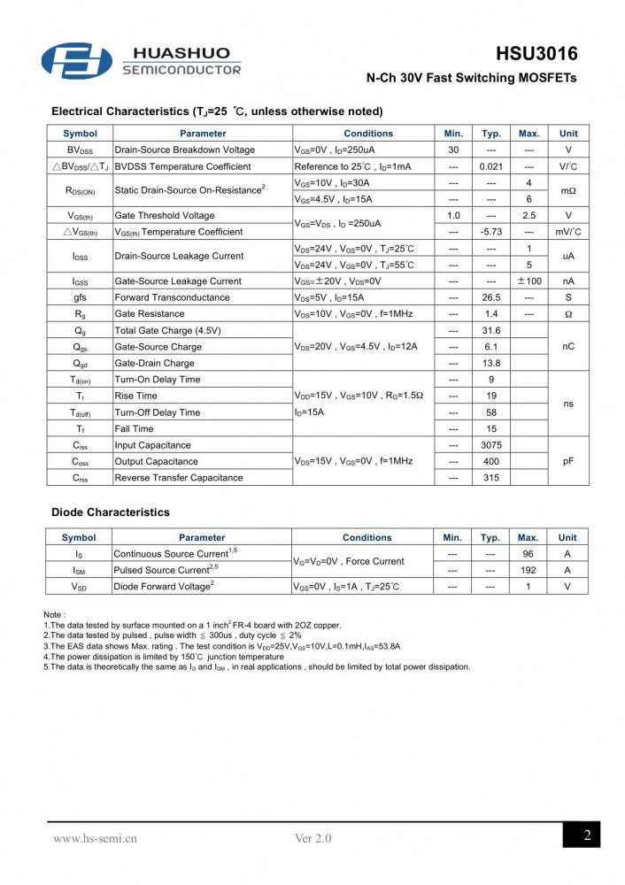 HSU3016 datasheet page 2