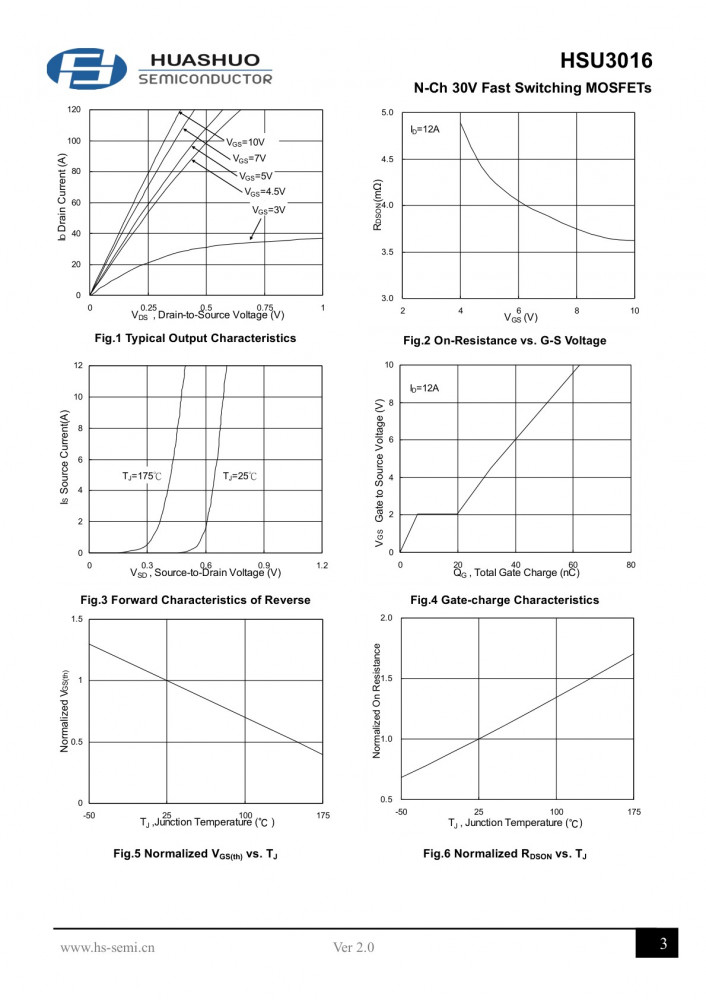 HSU3016 datasheet page 3