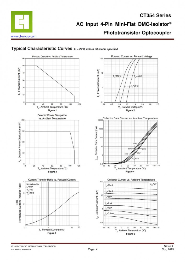 CT354 datasheet page 4
