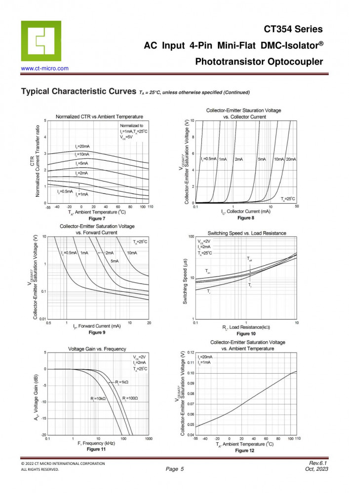 CT354 datasheet page 5