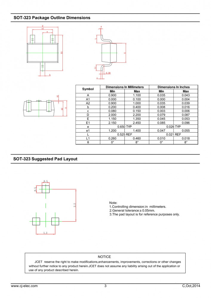 BAS21W datasheet page 3