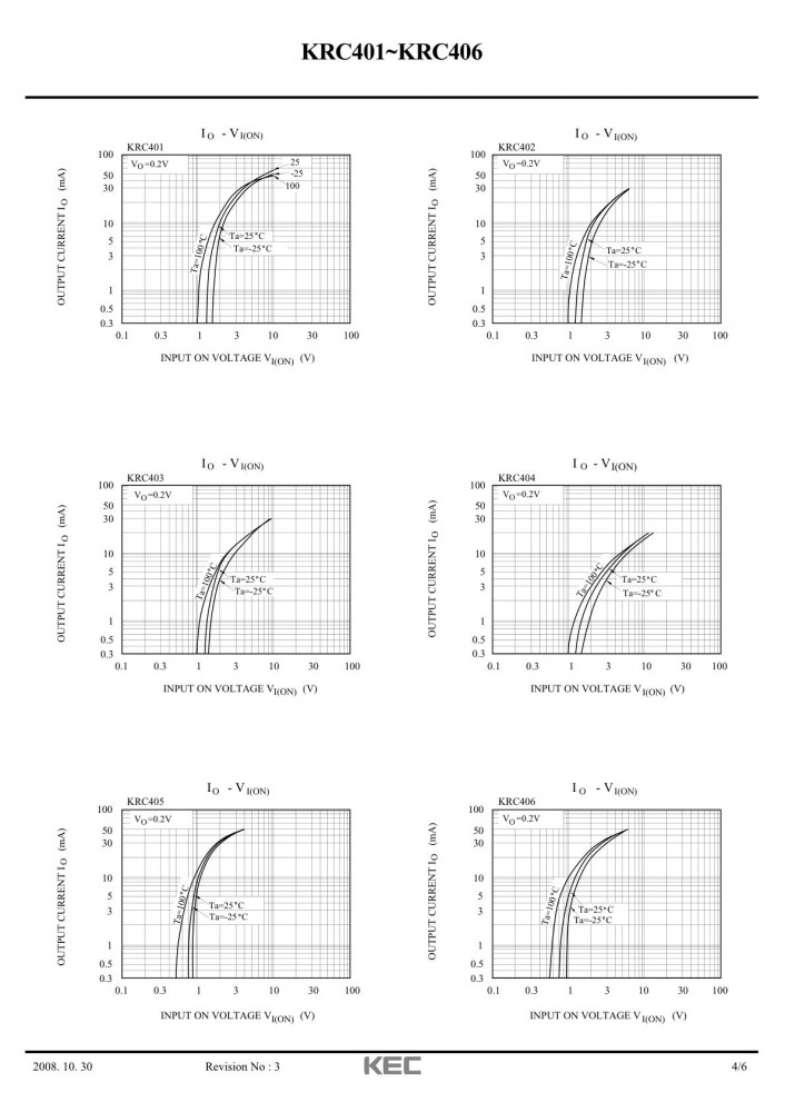 KRC406 datasheet page 4