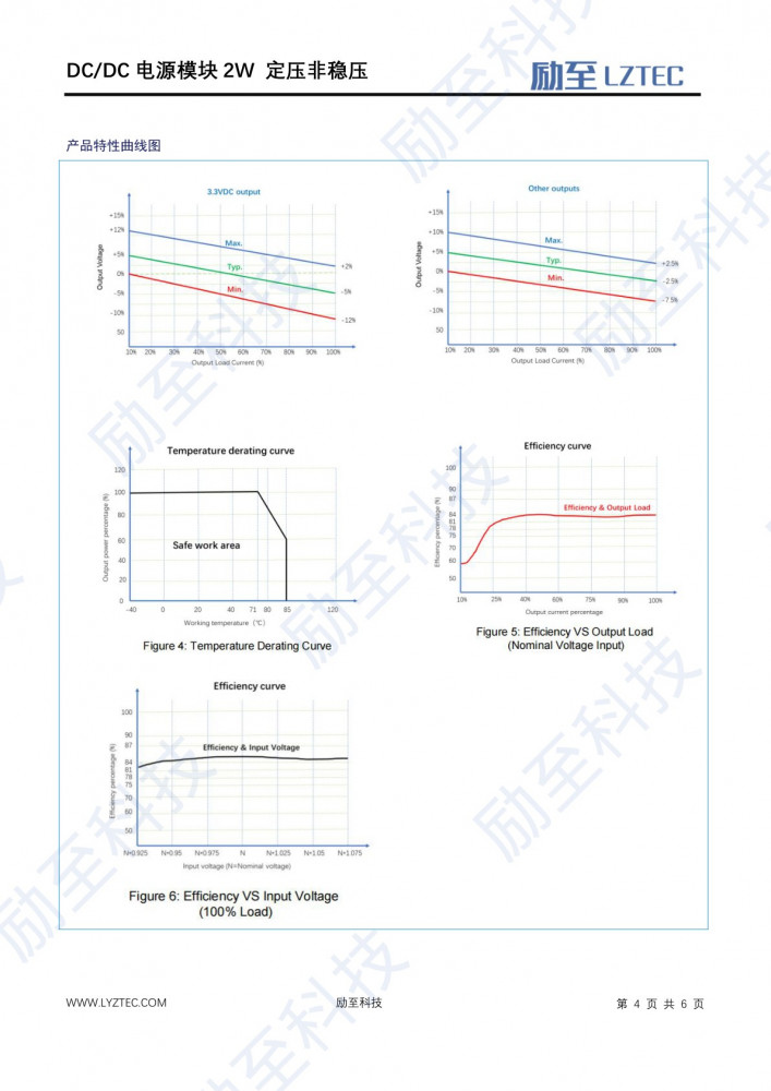 B2412S-2WR2 datasheet page 4