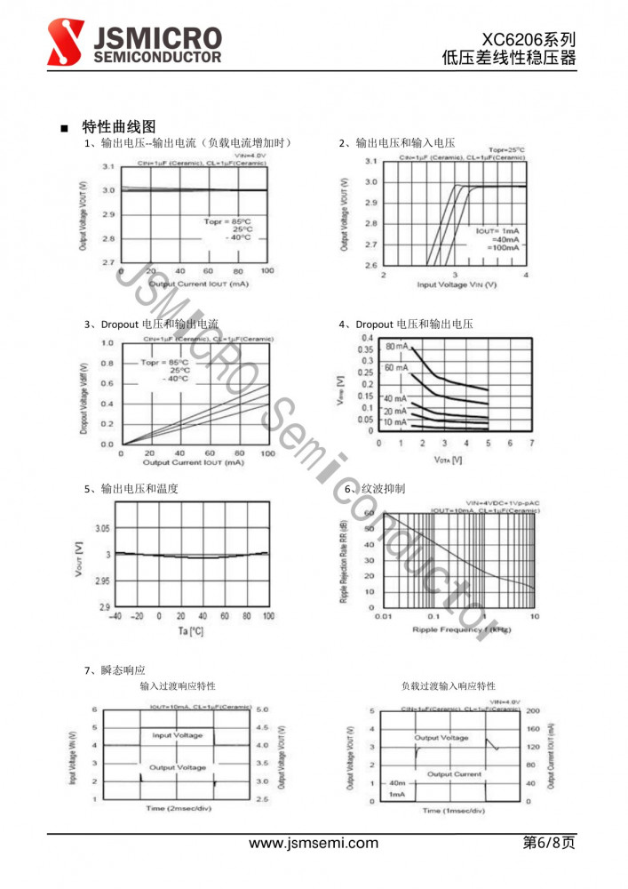XC6206 datasheet page 6