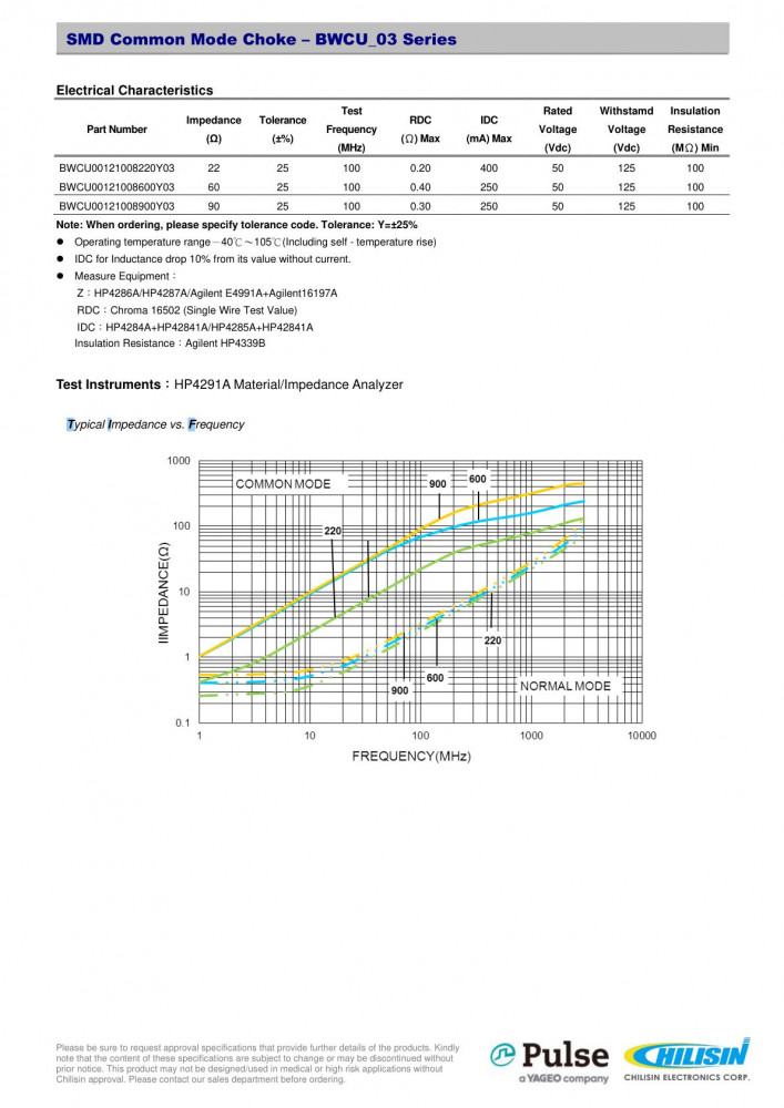 Chilisin BWCU series document page 10