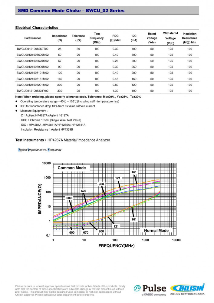 Chilisin BWCU series document page 4